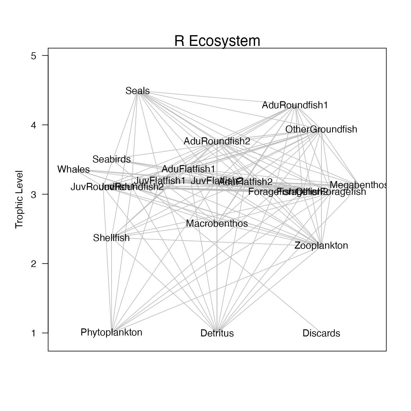 Rpath using R Ecosystem • Rpath