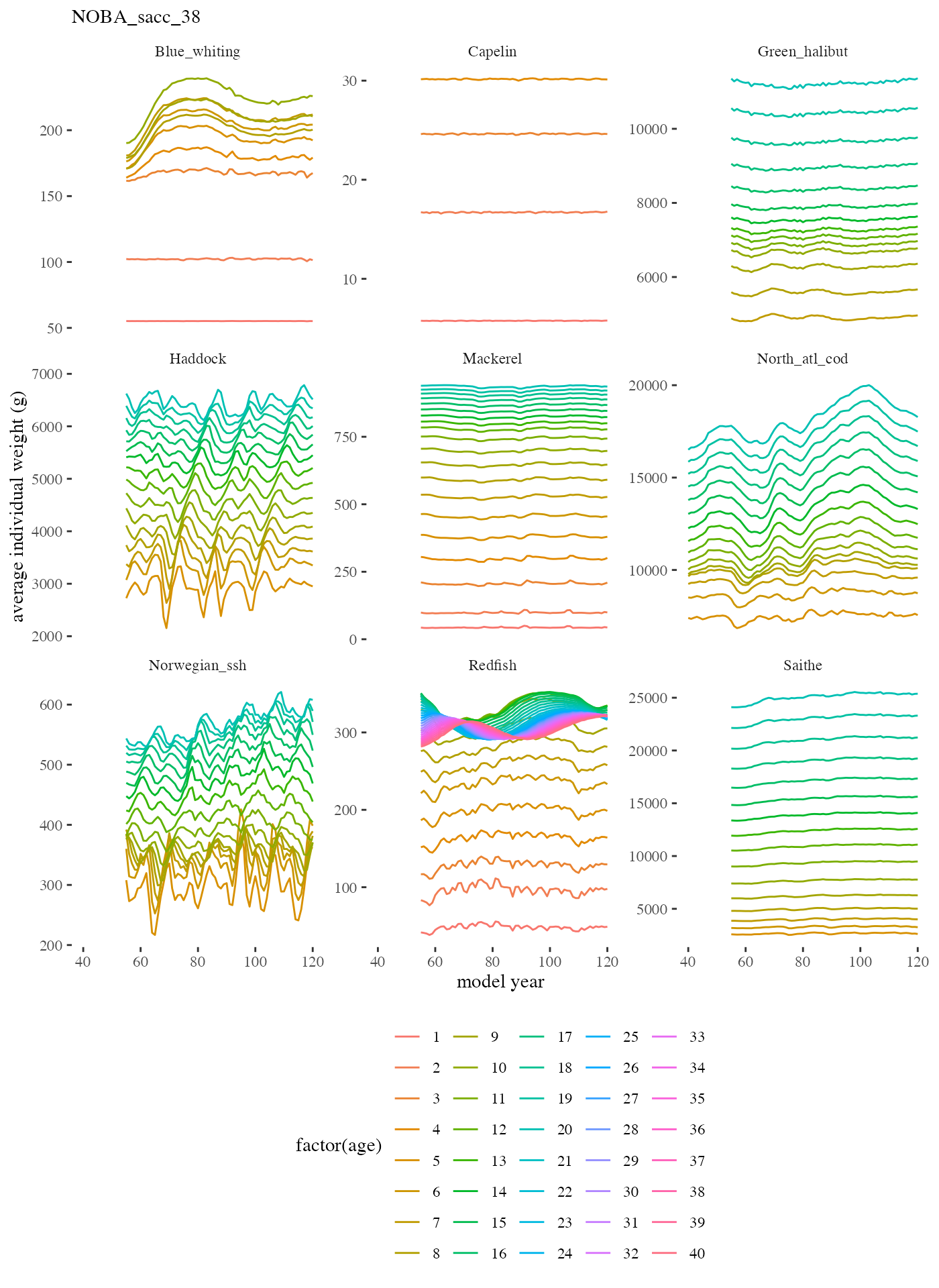 Generating Simulated Data • mskeyrun