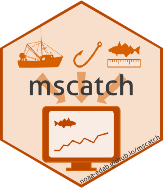 Rules of Aggregation • mscatch